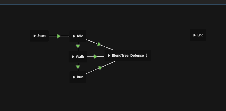 Add Filter options from StateMachines (Like in BlendTrees) · Issue #8259 · godotengine/godot ...