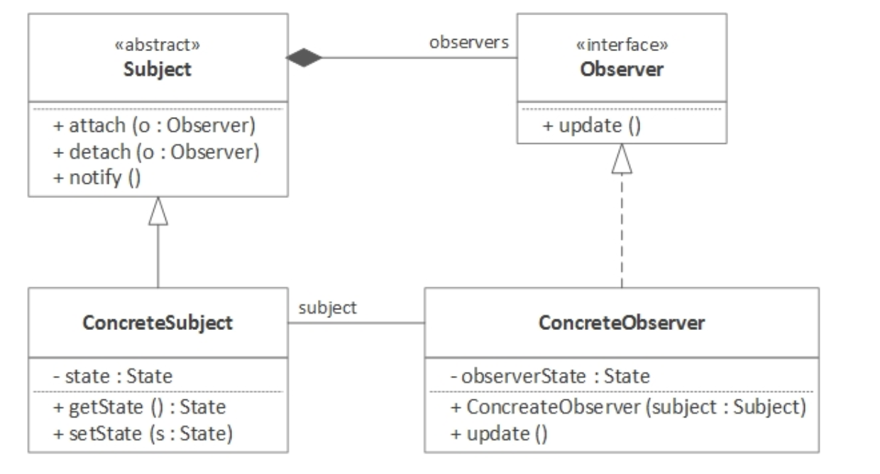 GitHub - juleimisf/design-patterns-kotlin: Este repositorio es una guía completa sobre los ...