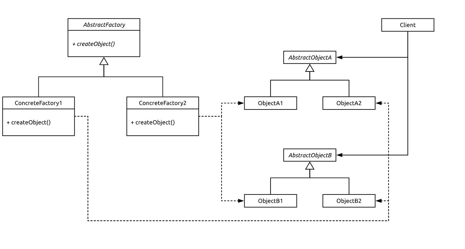 GitHub - juleimisf/design-patterns-kotlin: Este repositorio es una guía completa sobre los ...