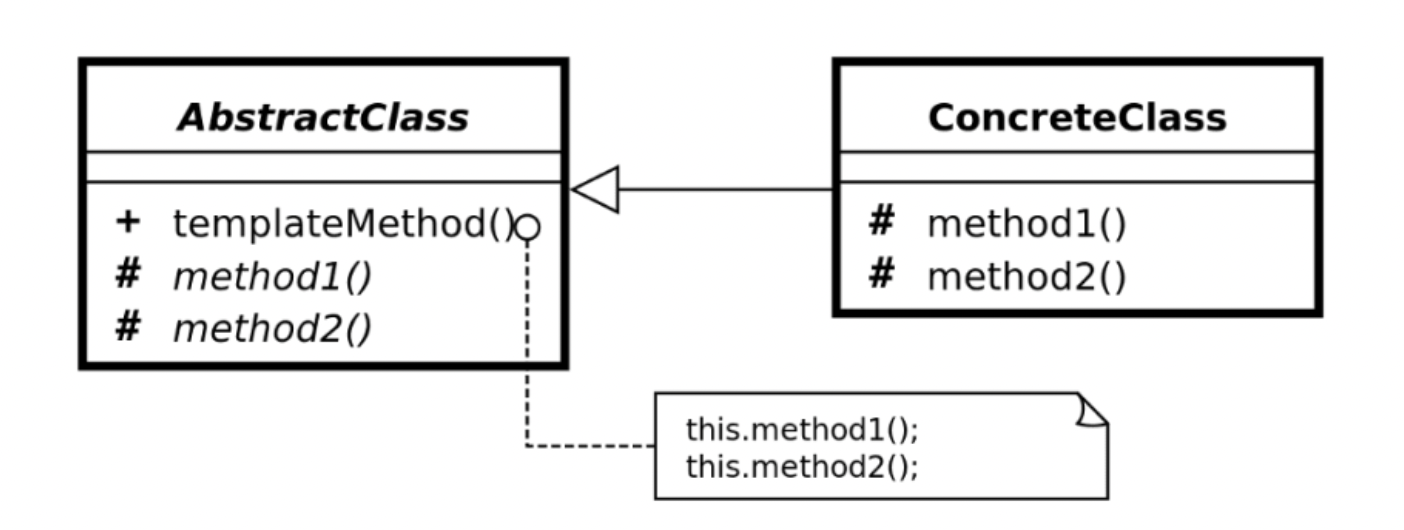 GitHub - juleimisf/design-patterns-kotlin: Este repositorio es una guía ...