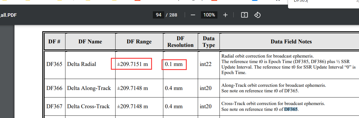For RTCM SSR, the decoded number is beyond the range of precision representation · Issue #5 · go ...