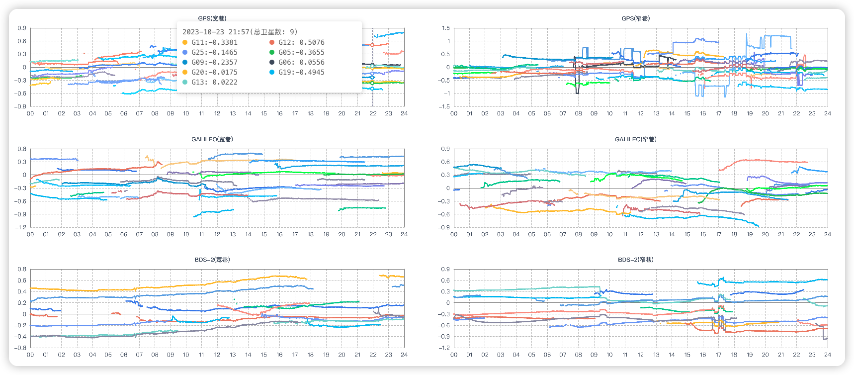Can Go Charts Support The Drawing Of More Loaded Time Series Diagrams 38 · Issue 315 · Go 