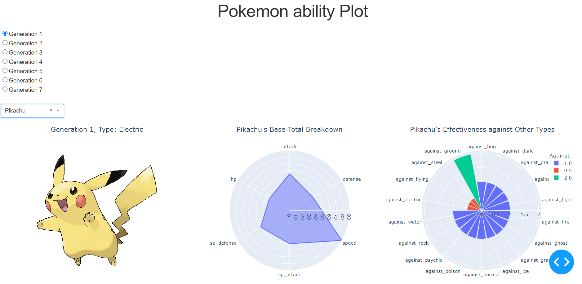 GitHub - jyew/pokedash-docker-visualize: Visualizing pokemon stat in a ...