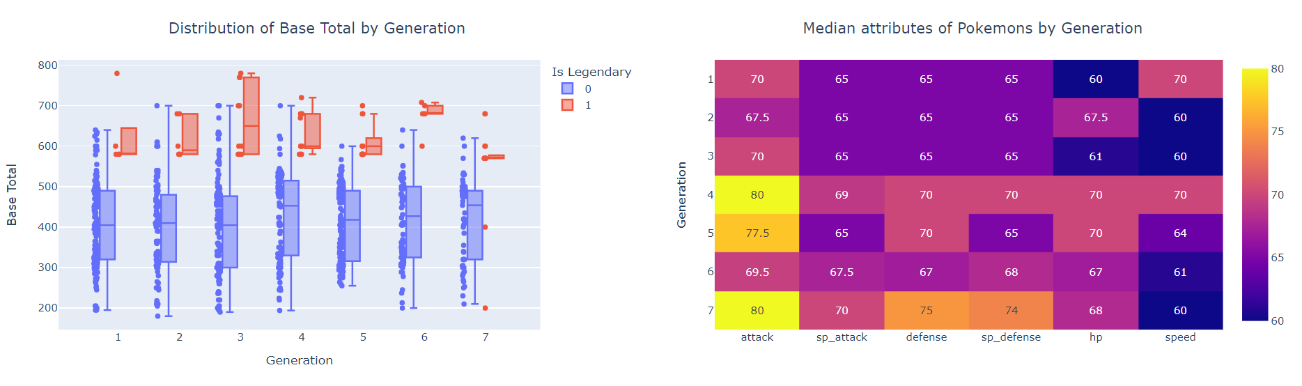 GitHub - jyew/pokedash-docker-visualize: Visualizing pokemon stat in a containerized dash app