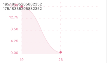renderDotContent is not aligned to dot · Issue #285 · indiespirit/react ...