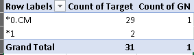 Counting only non null values in pivot table · Issue #604 · dfinke/ImportExcel · GitHub