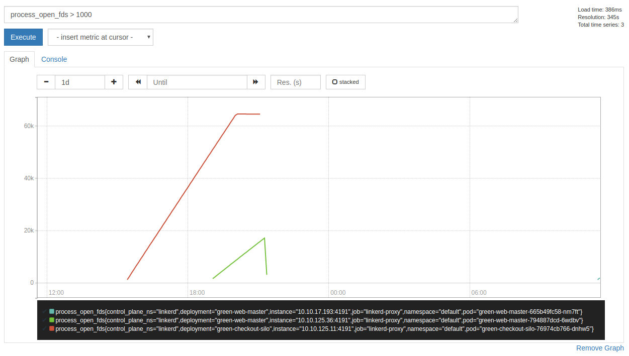 Possible Memory Leak in Proxy Sidecar · Issue #2012 · linkerd/linkerd2 · GitHub
