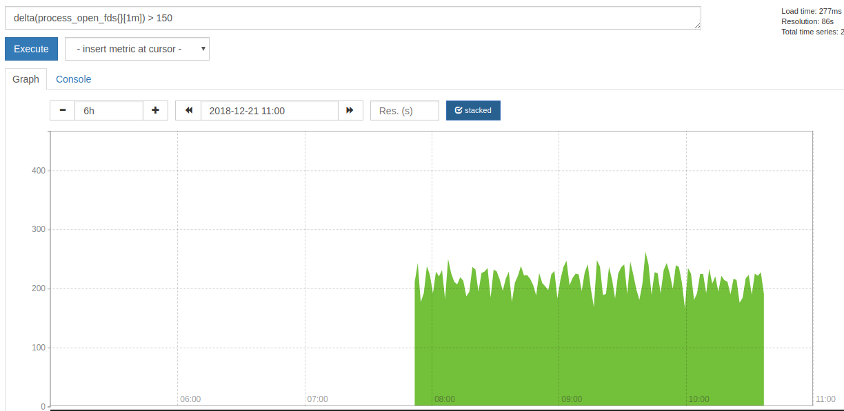Possible Memory Leak in Proxy Sidecar · Issue #2012 · linkerd/linkerd2 · GitHub