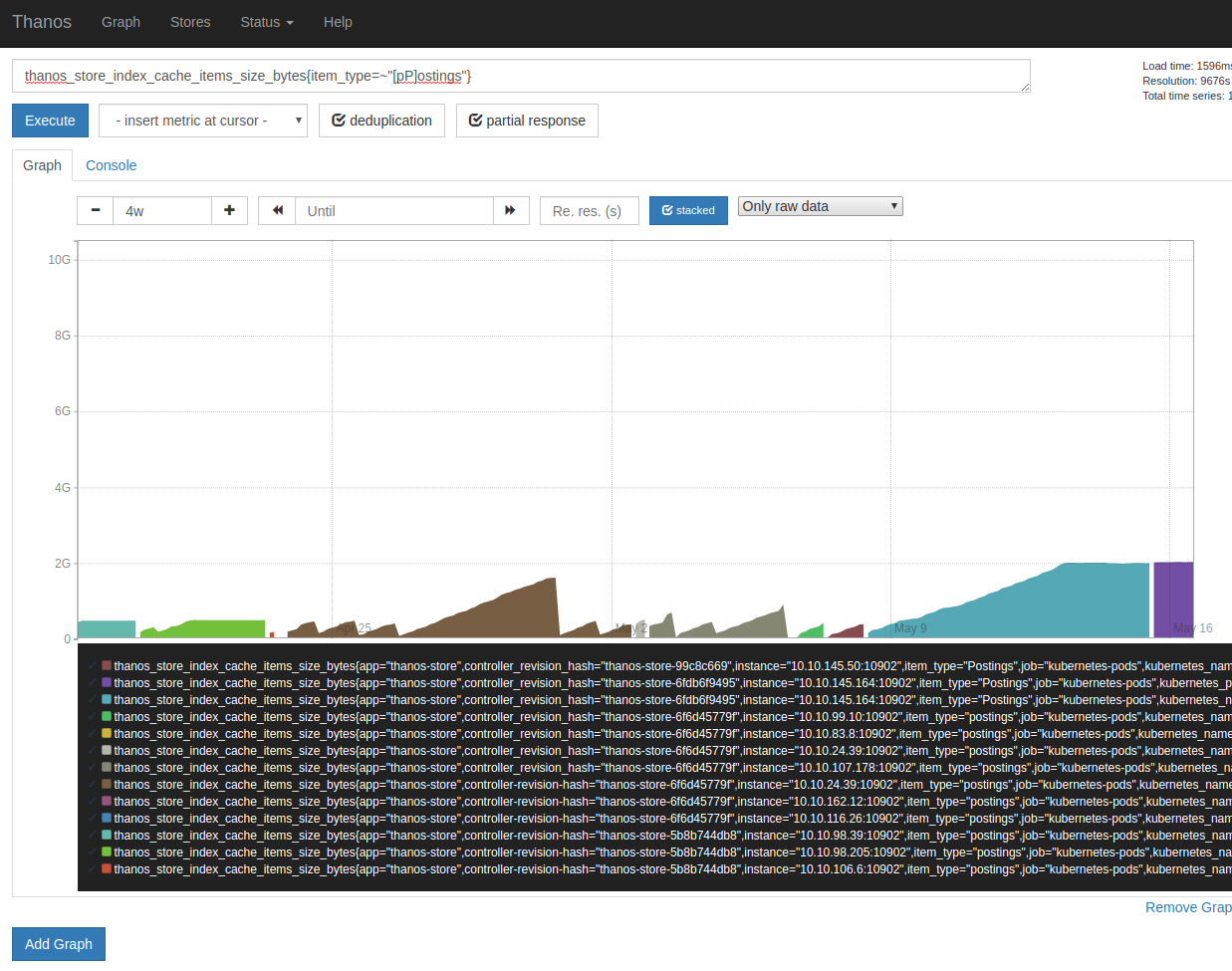 Store: Leaking Go Routines · Issue #1072 · thanos-io/thanos · GitHub