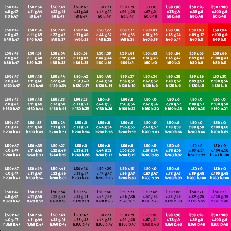 Lch color channels not matching expected semantics · Issue #8125 · bevyengine/bevy · GitHub