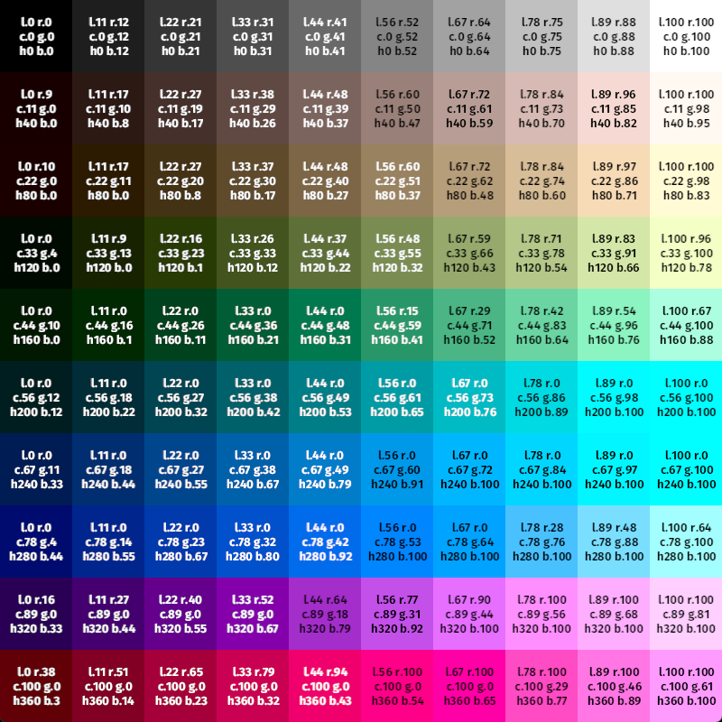 Lch color channels not matching expected semantics · Issue #8125 · bevyengine/bevy · GitHub