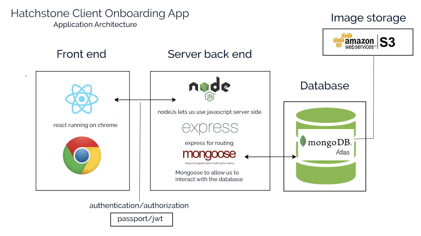 GitHub - tomsmi321/hatchstone-frontend