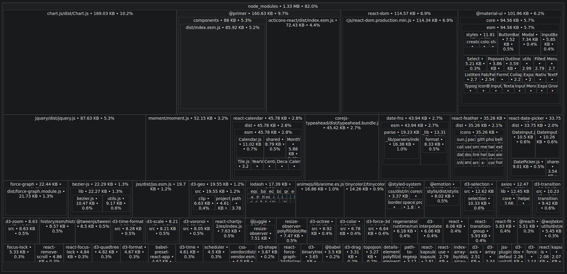 Create a build using webpack and do treeshaking to reduce the size of the build · Issue #1545 ...