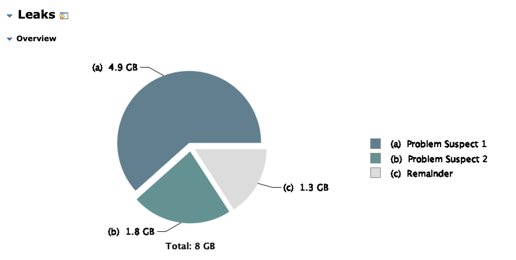 Local variables making RAM going to 0 (dev37c) · Issue #1570 · SkriptLang/Skript · GitHub