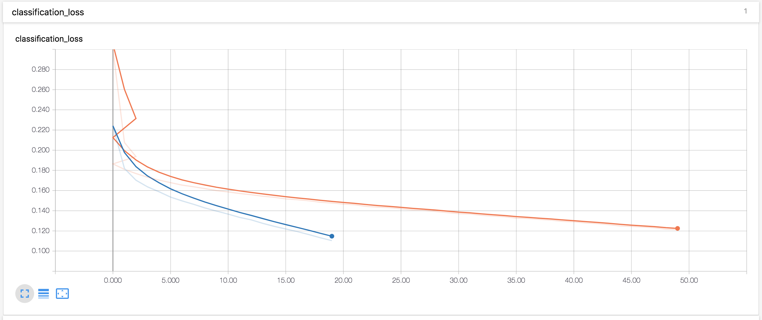 Performance of batch_size > 1 · Issue #325 · fizyr/keras-retinanet · GitHub