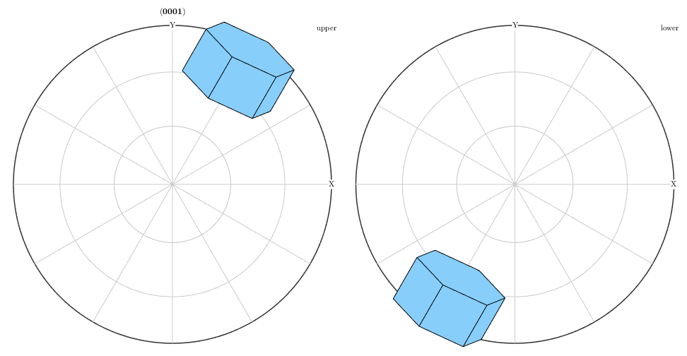 Orientation inconsistency in plotting crystalShape in Polefigure · mtex-toolbox mtex ...