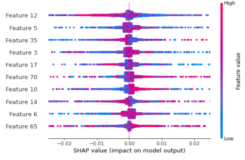 For SHAP (SHapley Additive exPlanations) which one is the positive and ...