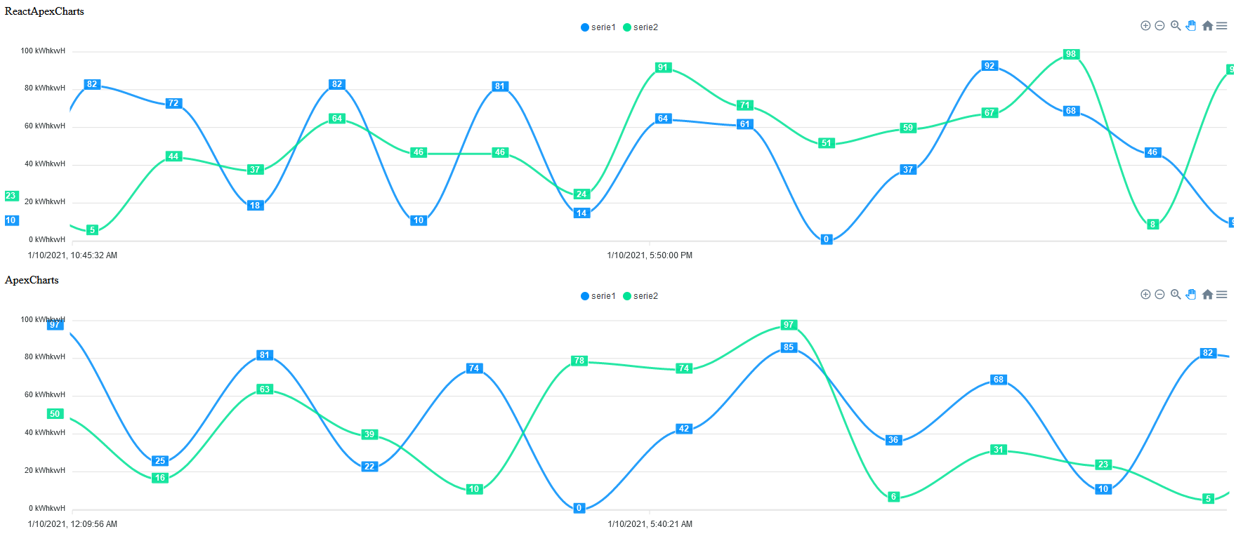 Datalabels Are Displayed Out Of The Chart · Issue 2399 · Apexchartsapexchartsjs · Github