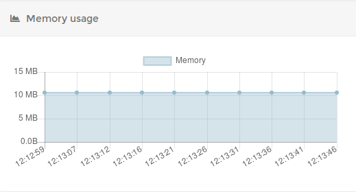 Incorrect container memory usage on graph · Issue #1961 · portainer/portainer · GitHub