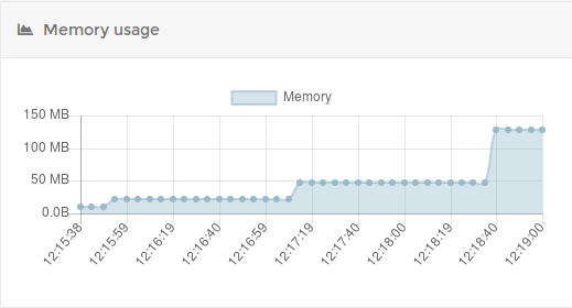 Incorrect container memory usage on graph · Issue #1961 · portainer/portainer · GitHub