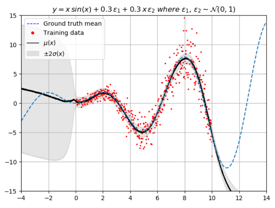 bnn.py example with another artificial dataset · Issue #484 · pyro-ppl/numpyro · GitHub