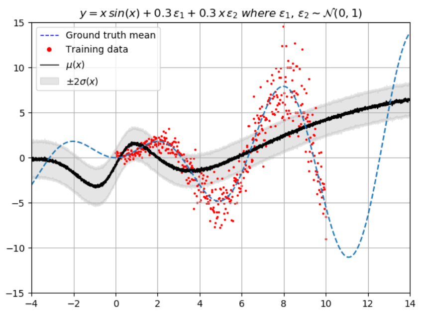 bnn.py example with another artificial dataset · Issue #484 · pyro-ppl/numpyro · GitHub