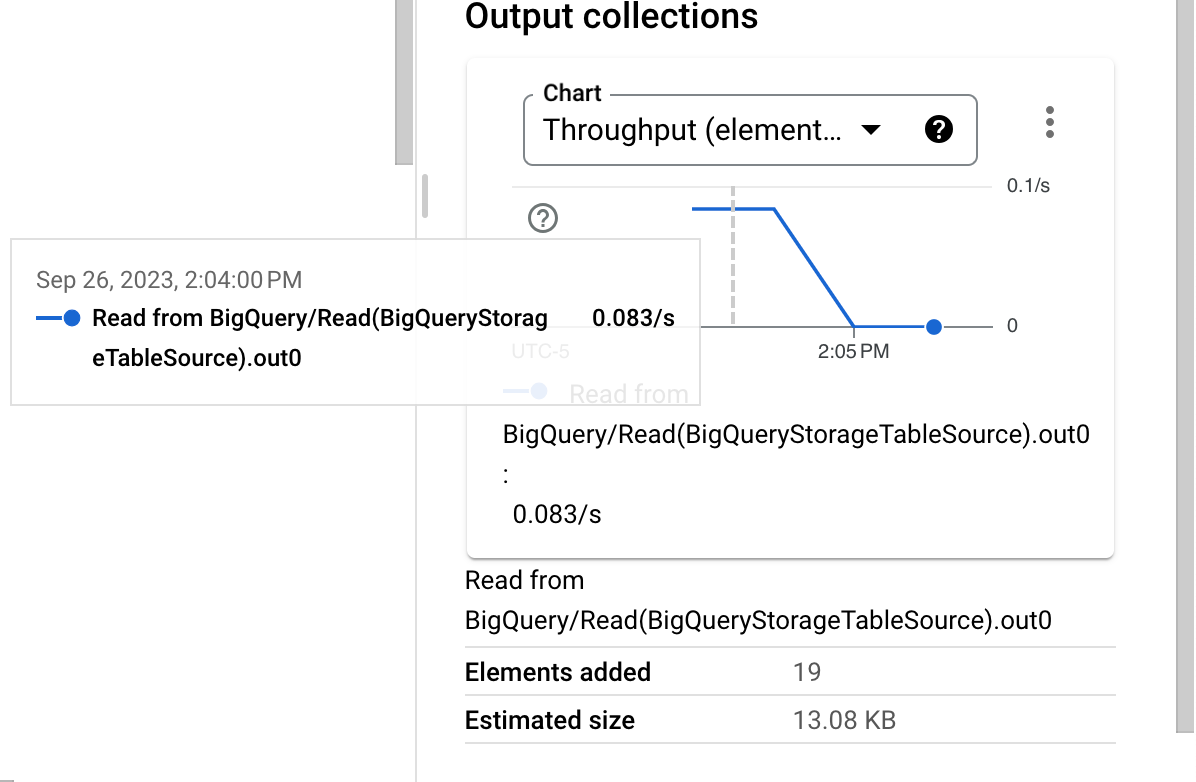 Dataflow Pipelines In Gcp Are 2x To 3x Times Slower In Apache Beam Java Sdk Ver 250 · Issue