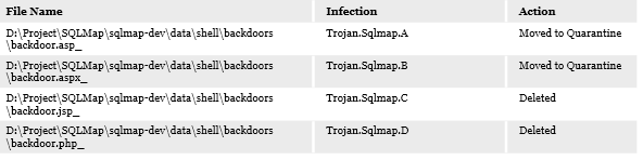 Virus In This Repo Trojan Found By Bit Defender · Issue 4233 · Sqlmapprojectsqlmap · Github