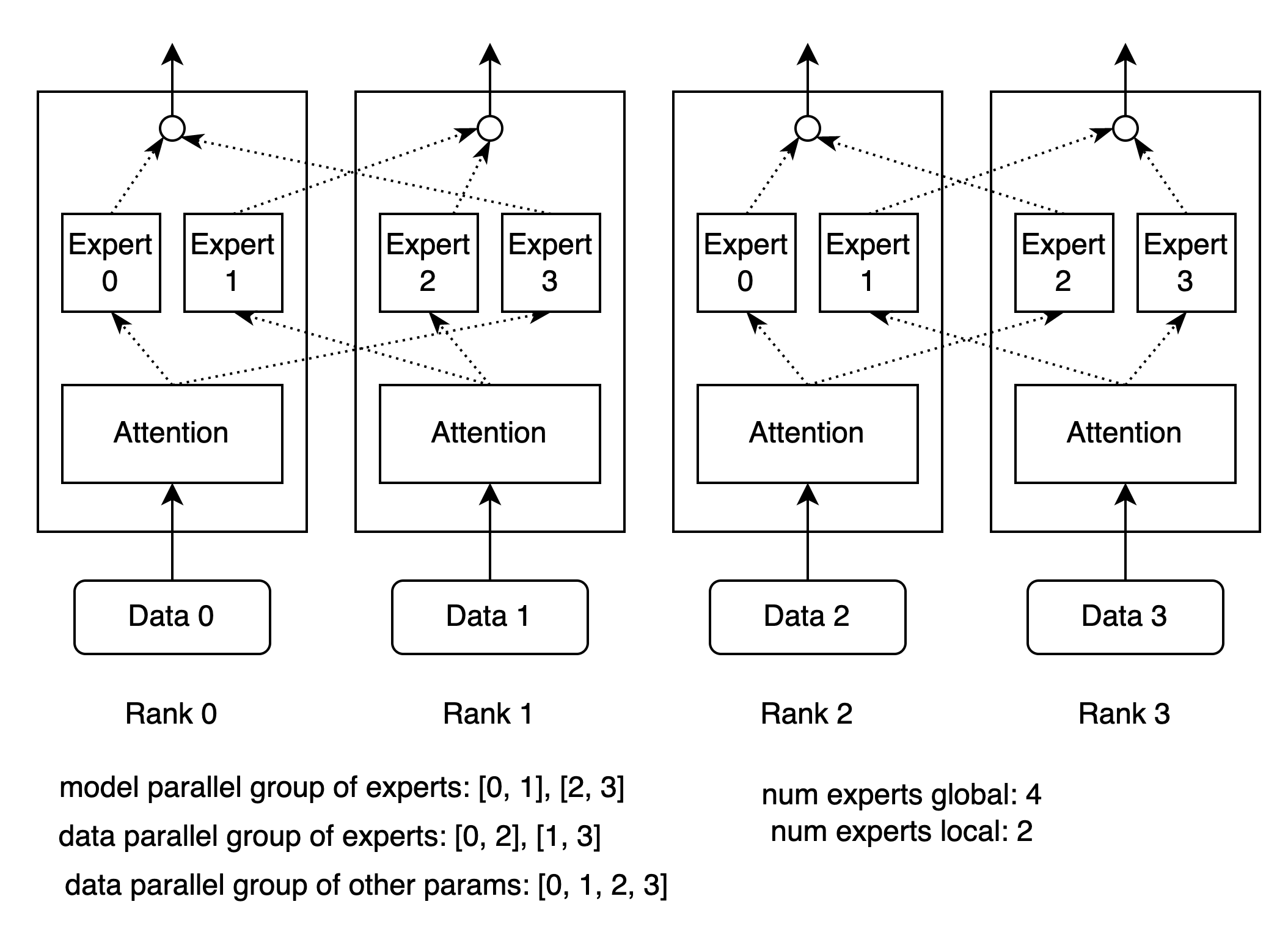 Custom Process Group for Each Module in FSDP · Issue #114361 · pytorch/pytorch · GitHub