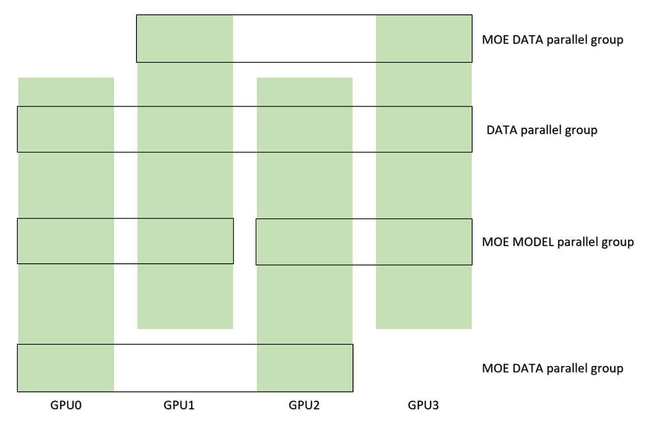 Custom Process Group For Each Module In Fsdp · Issue 114361 · Pytorchpytorch · Github 7437