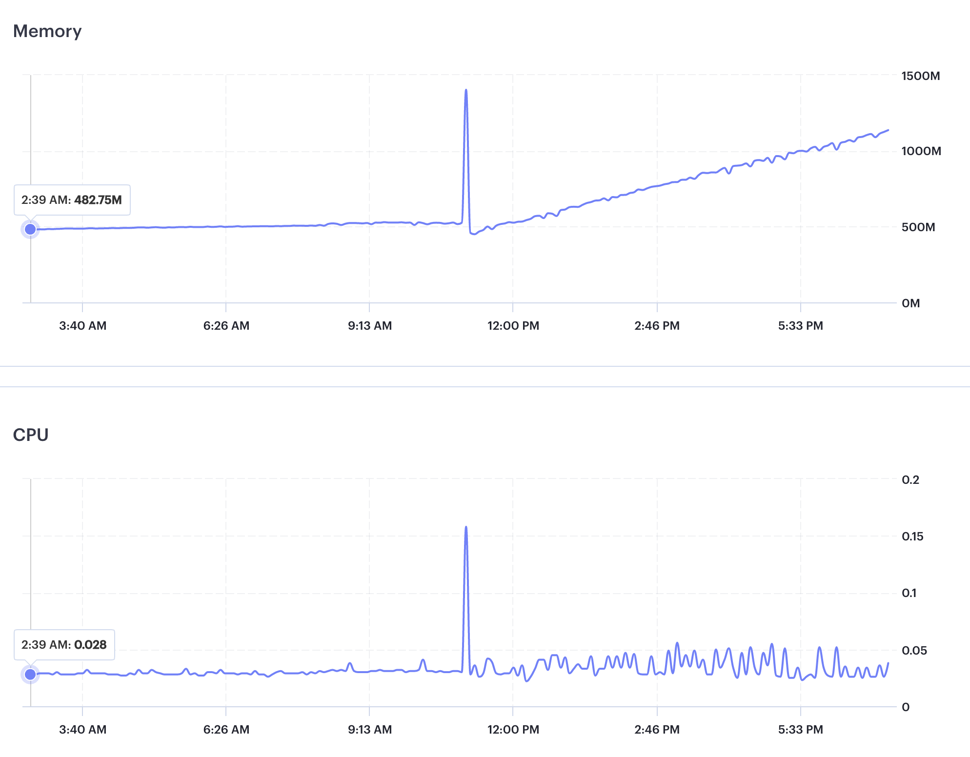 Memory Leak In Localvariables Integration · Issue 7230 · Getsentrysentry Javascript · Github 2508