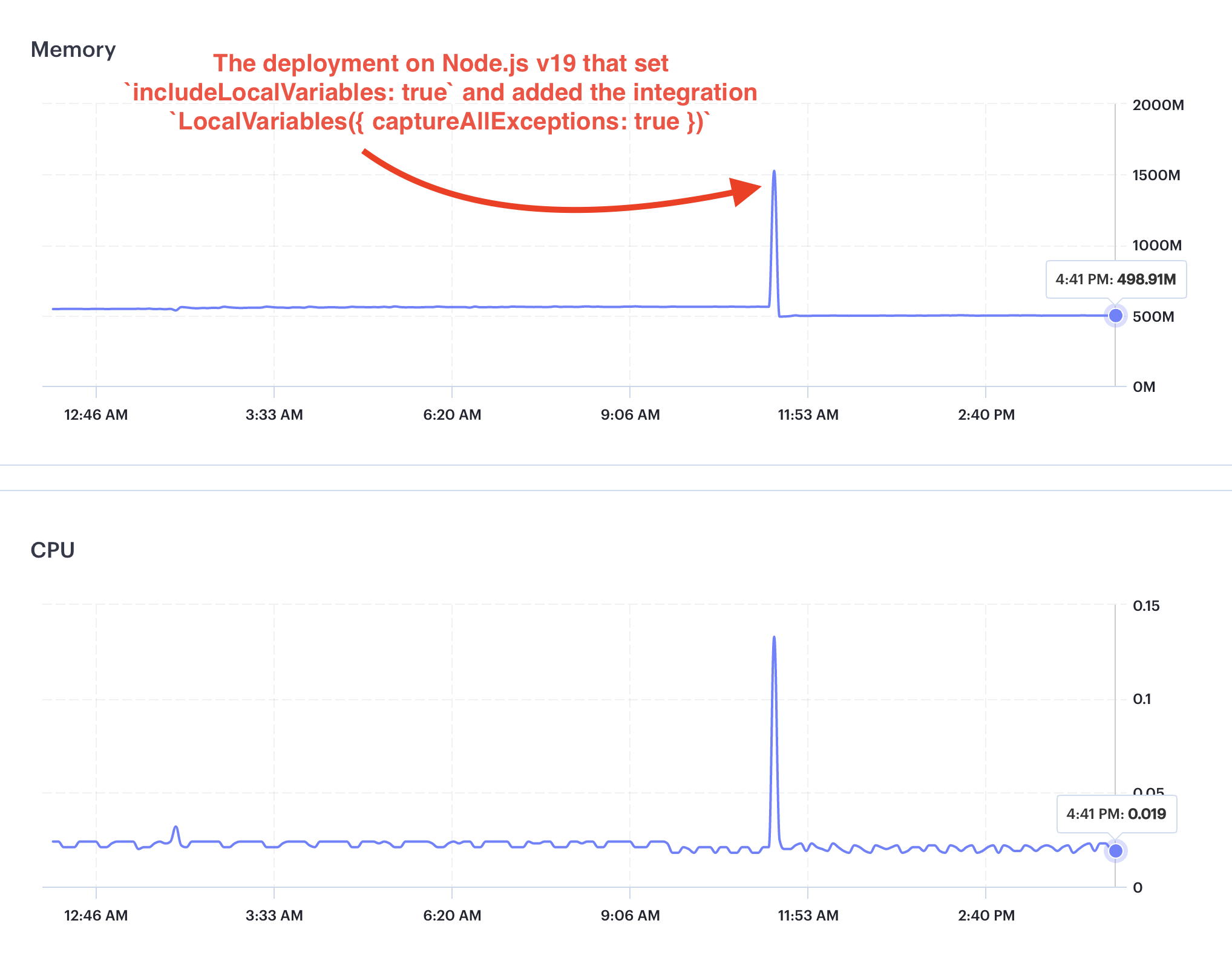 Memory Leak with `includeLocalVariables` v7.46.0 · Issue #7697 · getsentry/sentry-javascript ...