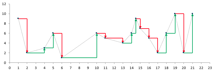 Step Lines Different Colors For Up And Down · Issue 14158 · Apacheecharts · Github