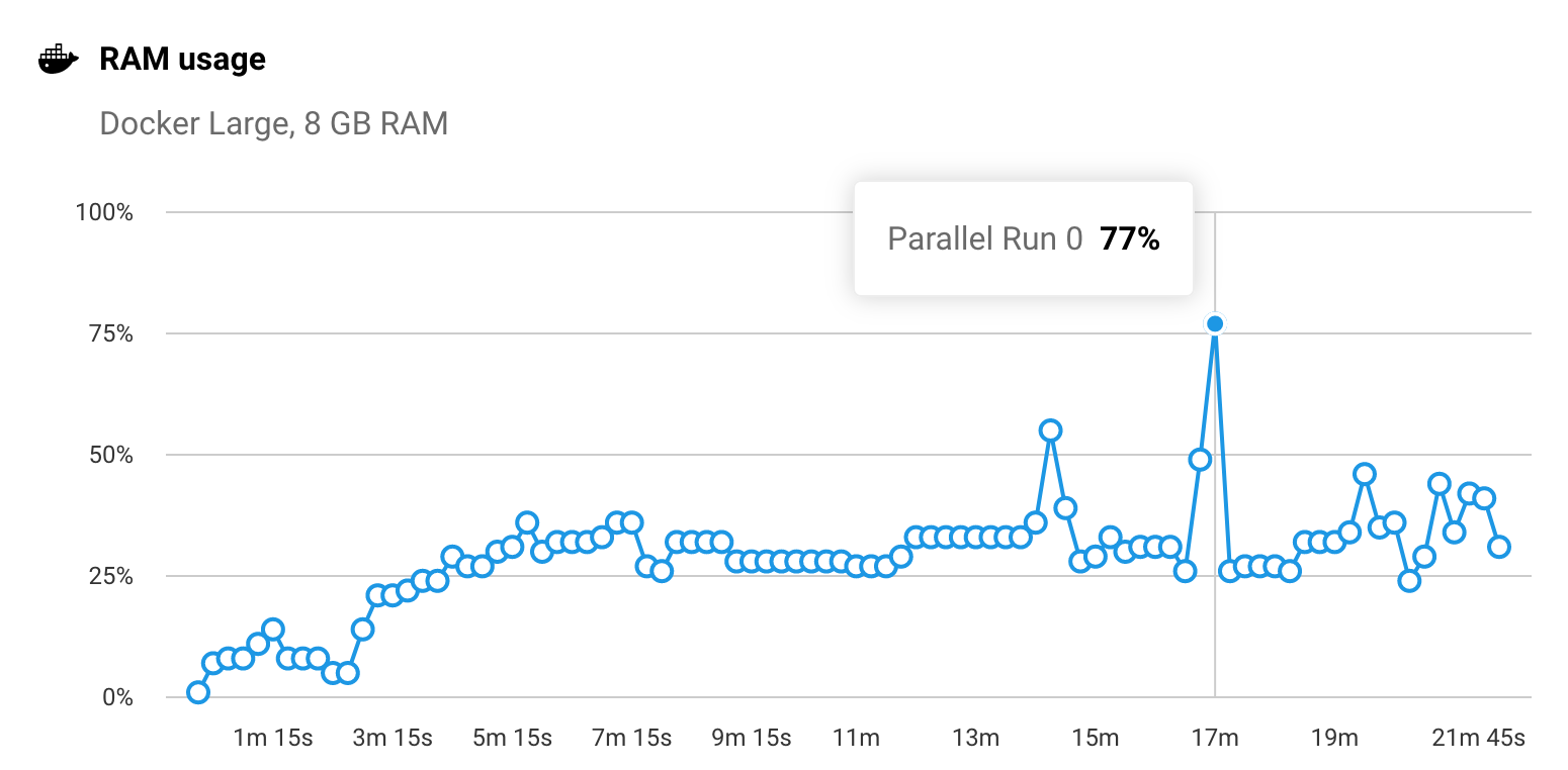 Memory usage in mri_synthstrip · Issue #1032 · freesurfer/freesurfer ...