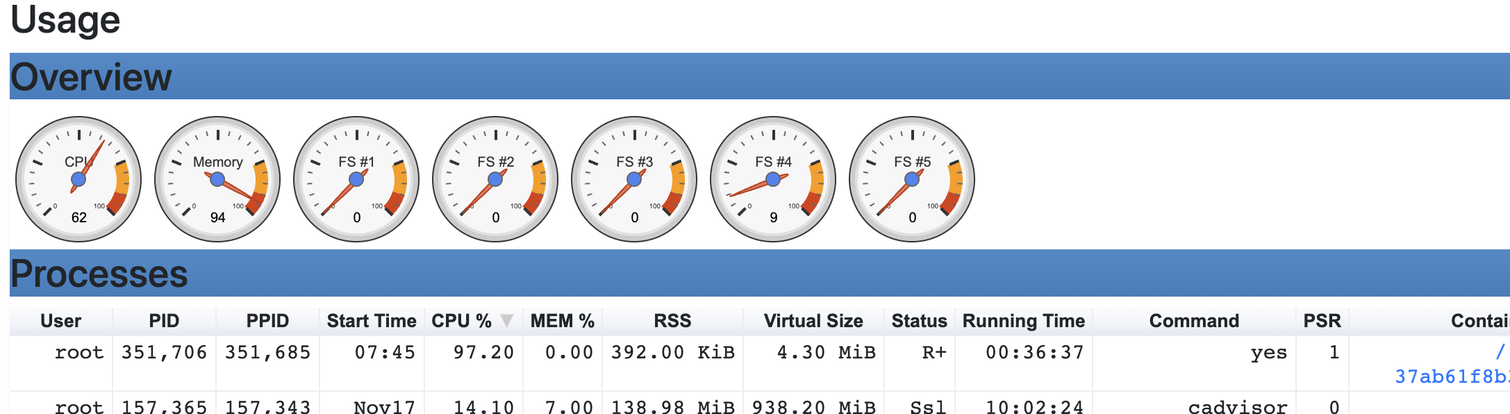 Querying Process-Specific Metrics from /metrics/ Endpoint · Issue #3429 · google/cadvisor · GitHub