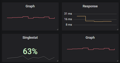 FR: Staircase mode for singlestat sparklines · Issue #17465 · grafana/grafana · GitHub