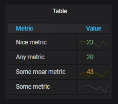 FR: Using sparklines in the tables · Issue #17466 · grafana/grafana · GitHub