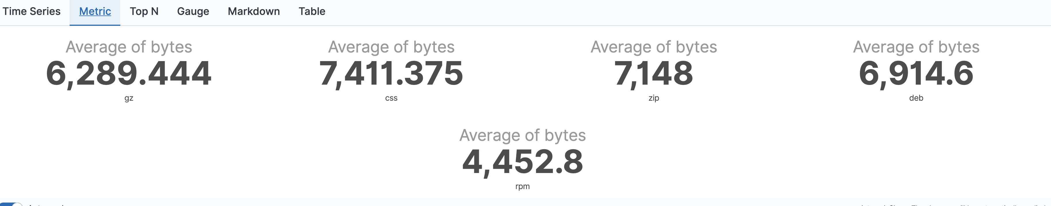 [TSVB] Series with empty fields are not treated correctly · Issue #90758 · elastic/kibana · GitHub