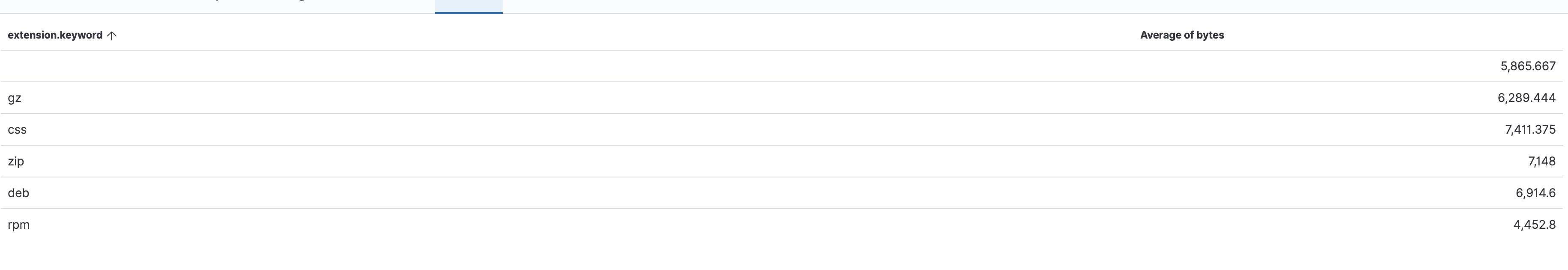 [TSVB] Series with empty fields are not treated correctly · Issue #90758 · elastic/kibana · GitHub