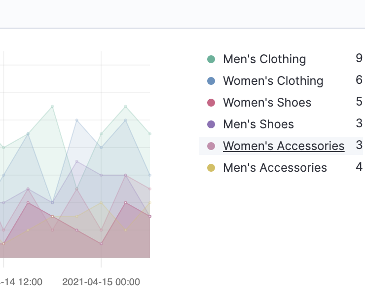 [TSVB] Support custom field format · Issue #97213 · elastic/kibana · GitHub