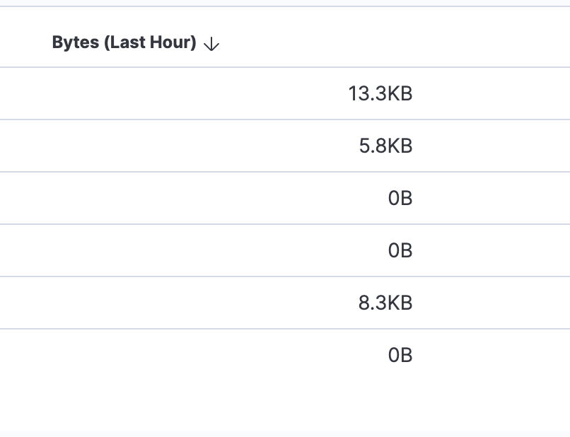 [TSVB] Confusing sorting behavior · Issue #93400 · elastic/kibana · GitHub