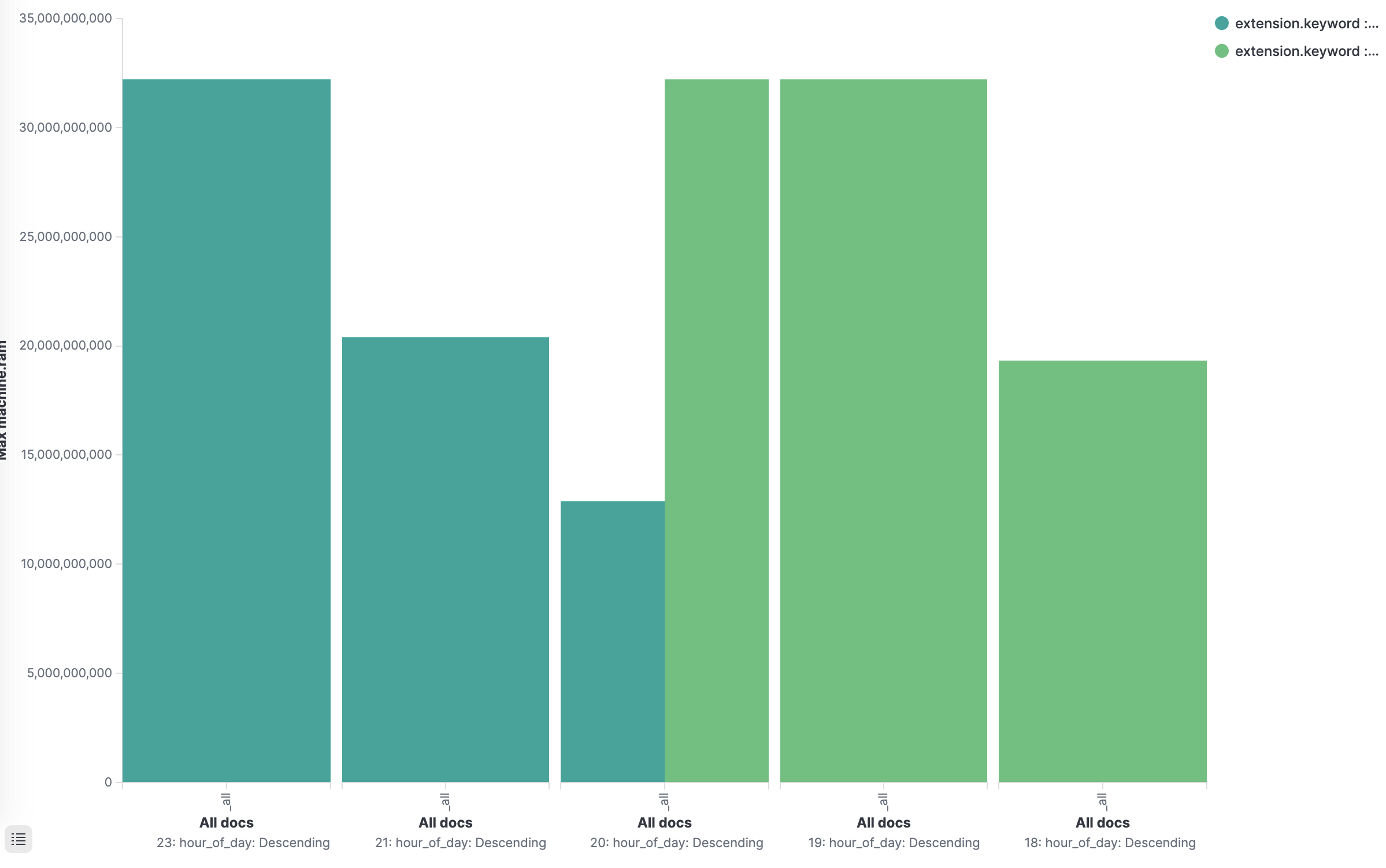 [XY axis] Split chart and alphabetical descending order doesn't work as expected · Issue #108487 ...