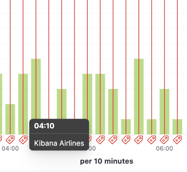 [TSVB] Discuss annotations behavior · Issue #114056 · elastic/kibana ...