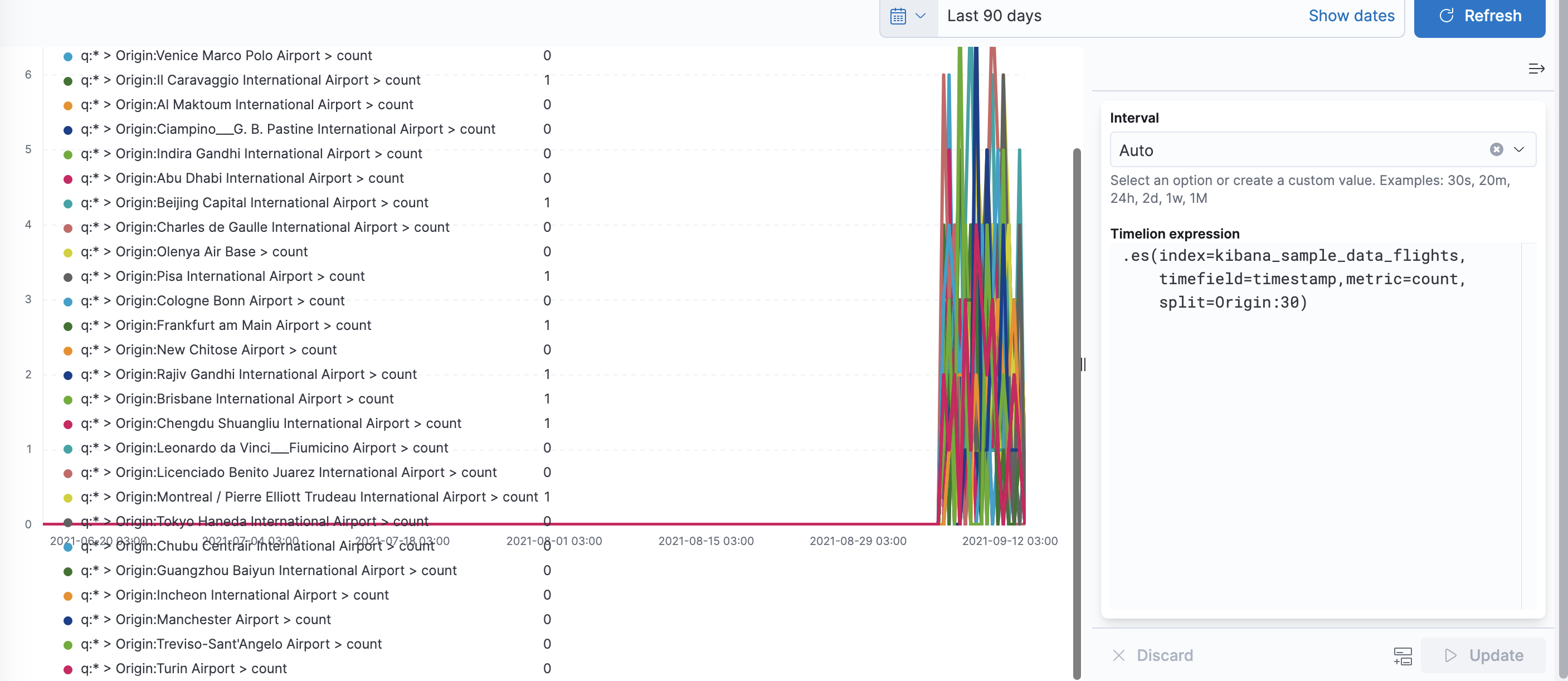 Long floating legends scroll the entire chart container · Issue #1426 ...
