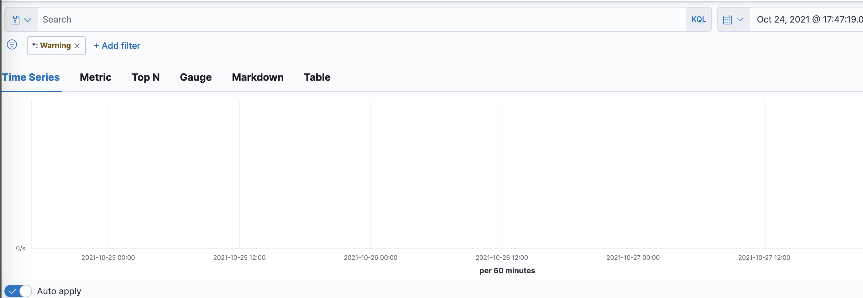 [TSVB] [Timelion] Brushing is broken for the string mode · Issue #116734 · elastic/kibana · GitHub