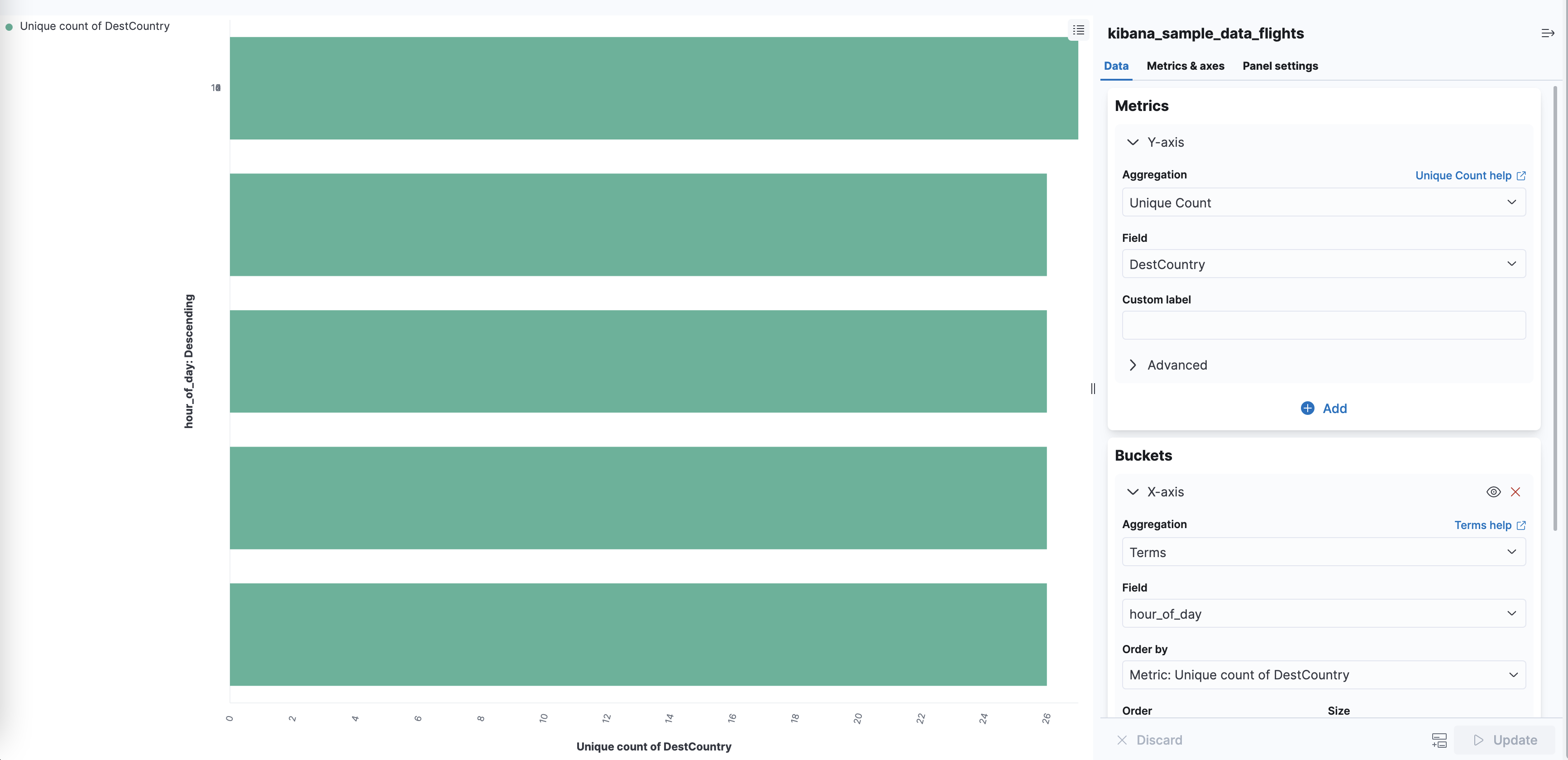 Numbers used in graph show up collapsed in first column · Issue #126241 · elastic/kibana · GitHub