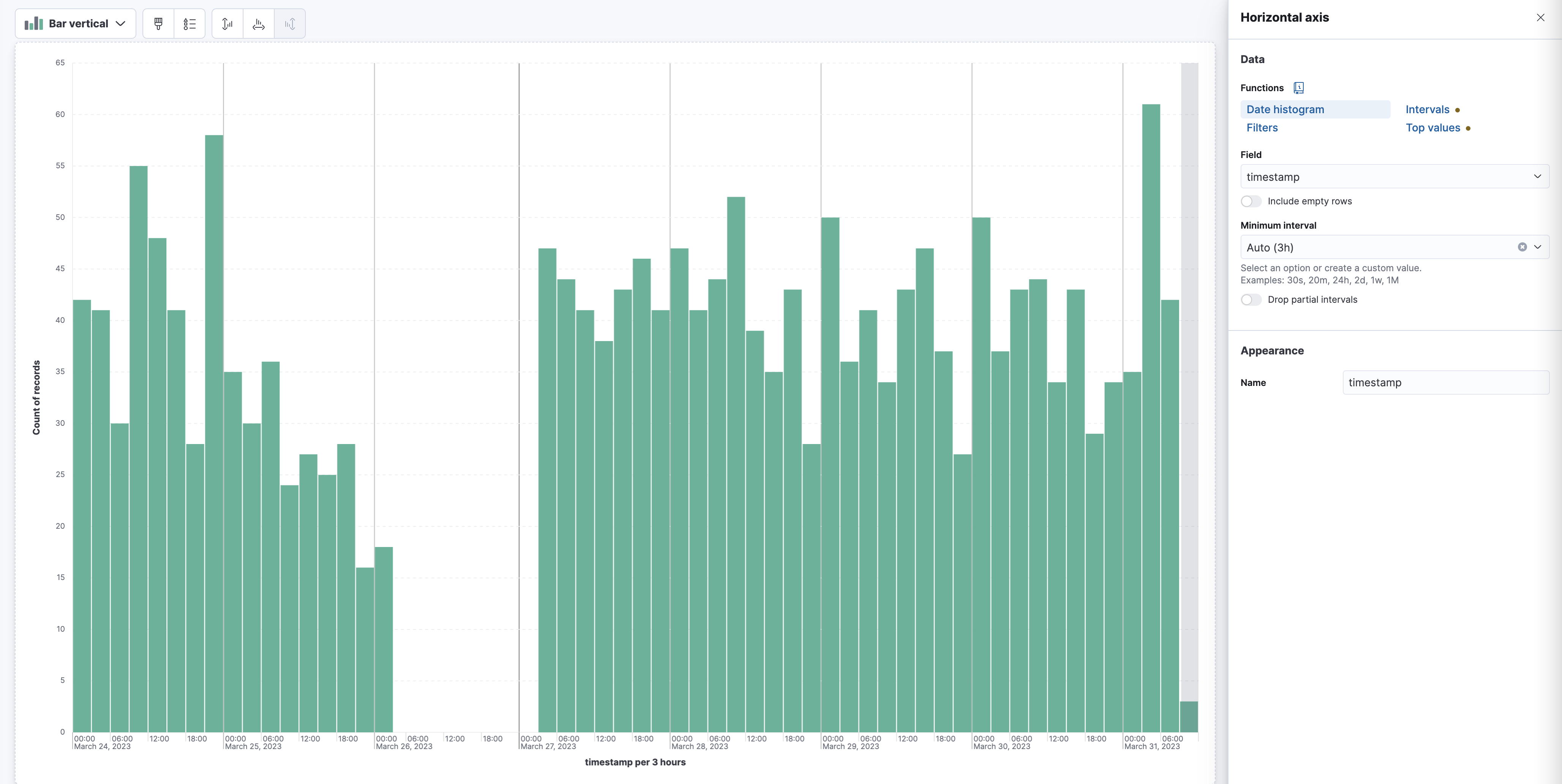 [Lens][Discover] Use min_doc_count=1 for date histograms · Issue #154050 · elastic/kibana · GitHub