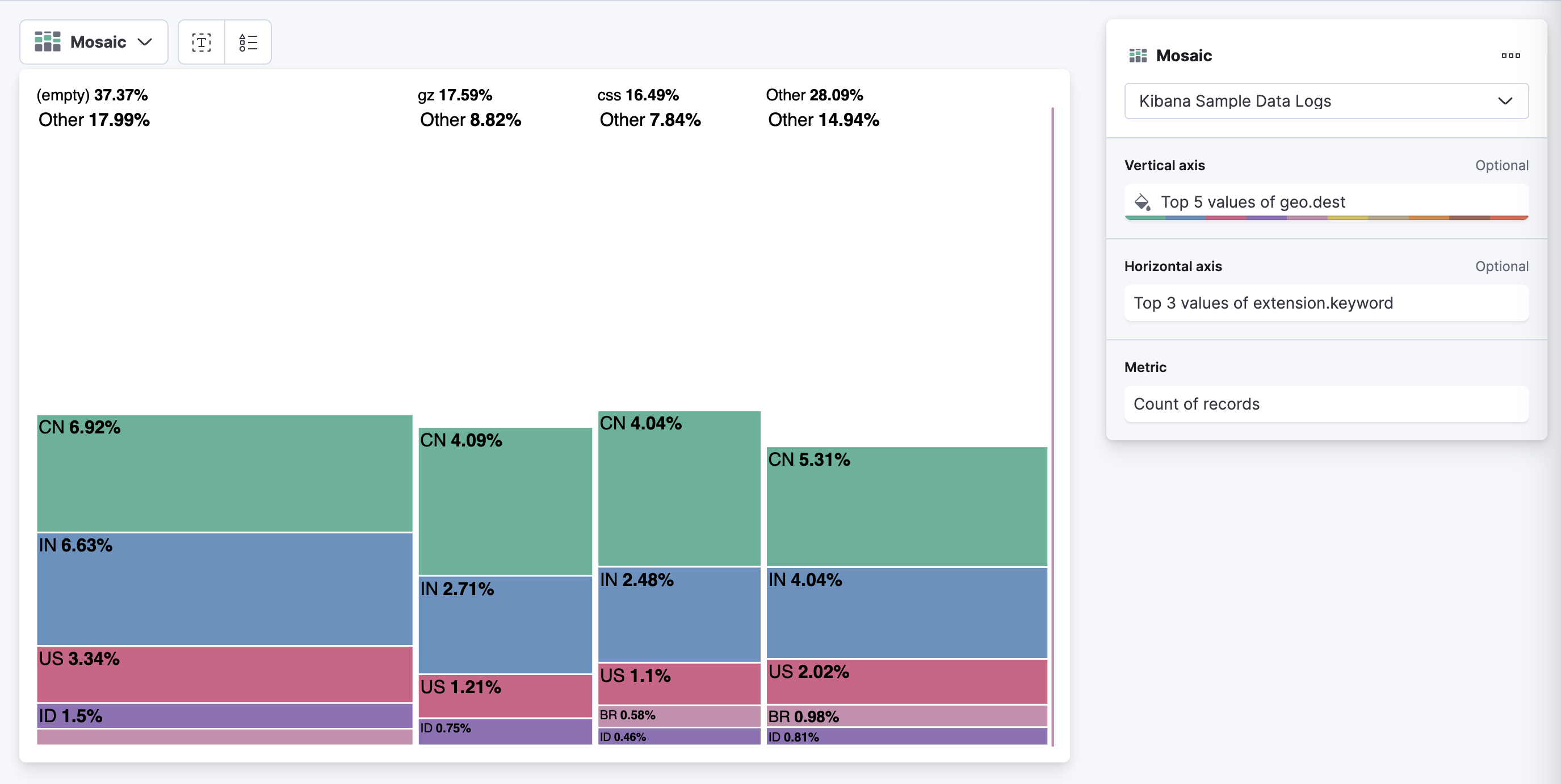 [Lens] Mosaic with 2 axis and other enabled is not colored correctly · Issue #164964 · elastic ...