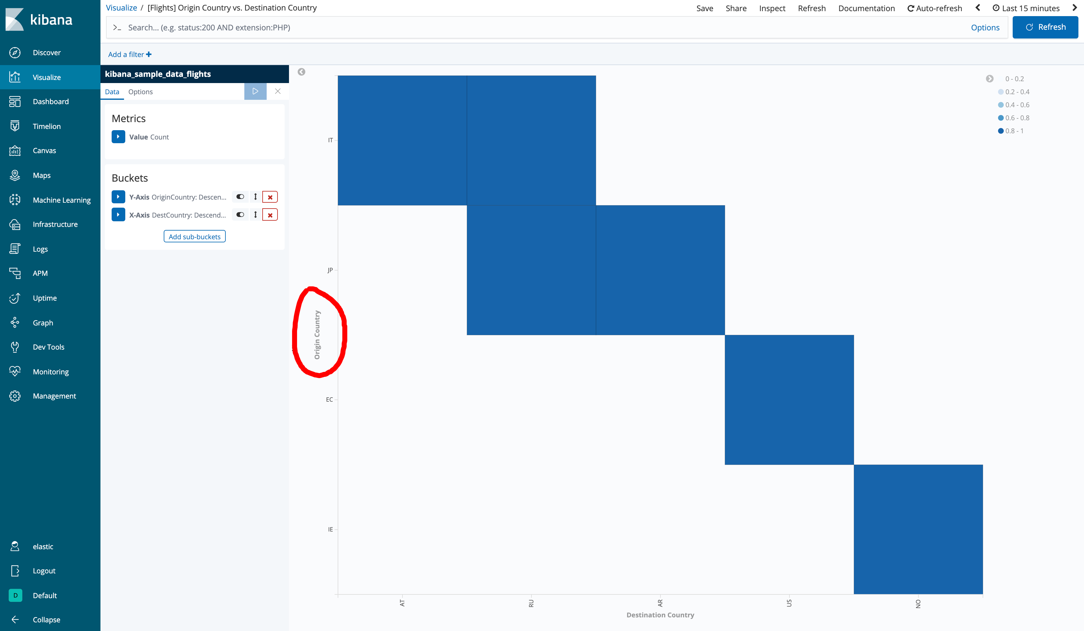 [Heatmap] Y-axis title is not displayed · Issue #72390 · elastic/kibana · GitHub