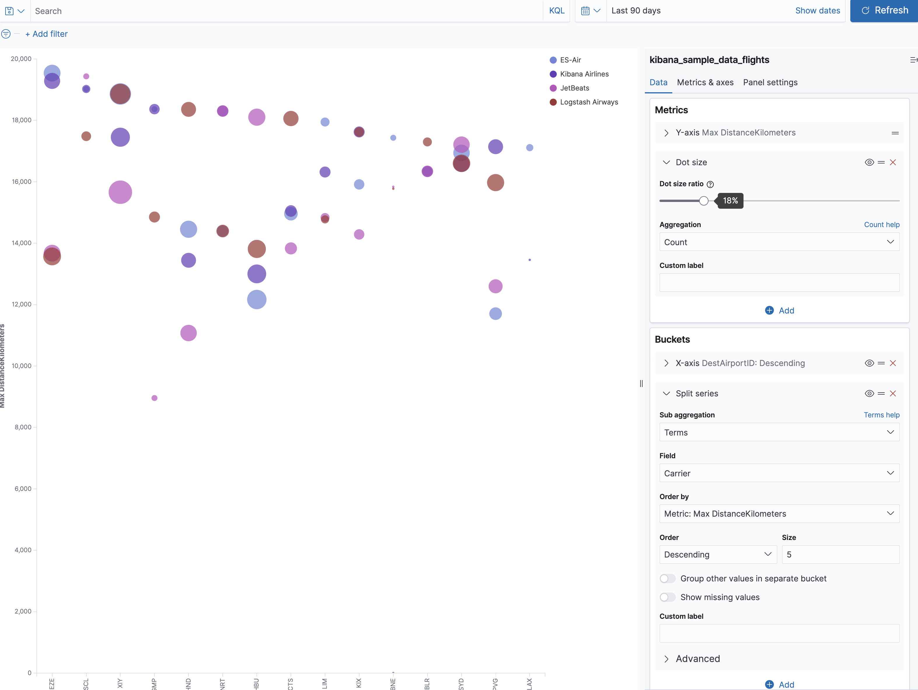 Kibana Line Chart - Dot Position/Size Bug · Issue #19386 · elastic ...